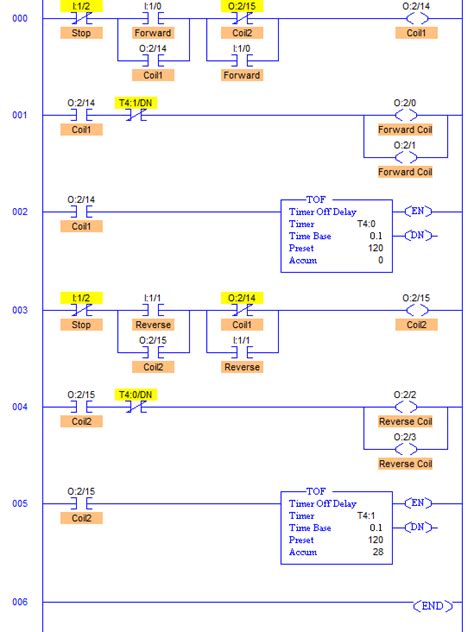 PLC Program To Drive Motor In Forward And Reverse Direction Sanfoundry