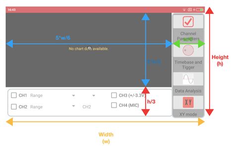 Developing Oscilloscope Ui In Pslab Android App