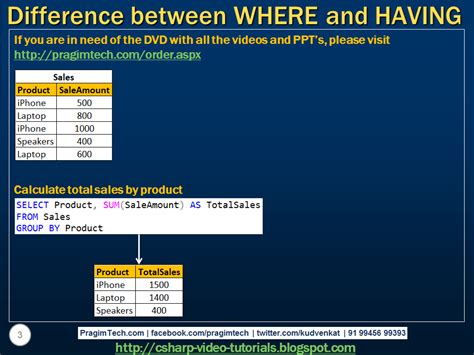 Sql Server Net And C Video Tutorial Difference Between Where And Having In Sql Server