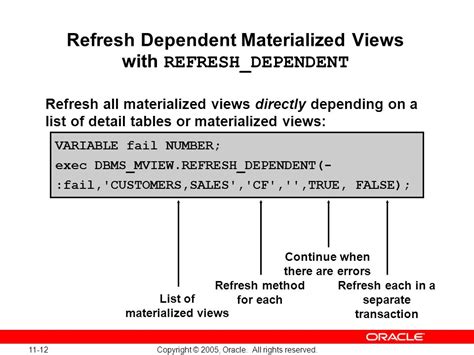 Refreshing Materialized Views Ppt Download