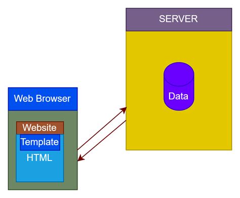 Angular We Need For Developing Web Application