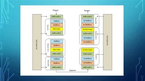 Cryptography And Its Application In Security Pptx