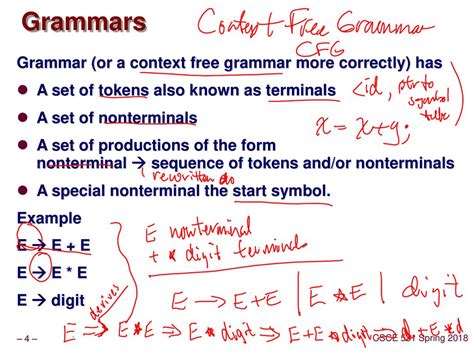 Lecture 2 Lexical Analysis Ppt Download