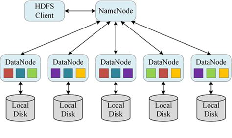 T M Hi U V Hadoop Hdfs Hadoop Mapreduce Viblo