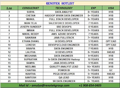 Sfdc Sfdcdeveloper Sfdcadmin Salesforce Salesforceadmin