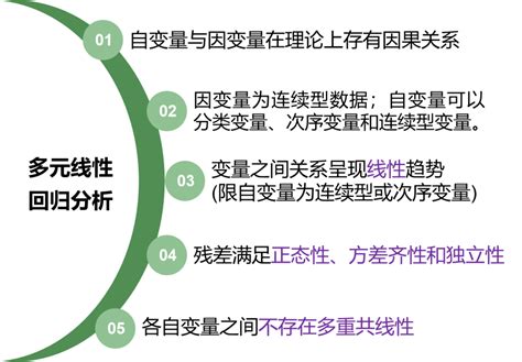SPSS第二十一讲多元线性回归分析超级详细 知乎