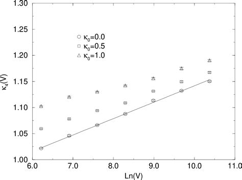 Figure 2 From Is There An Exponential Bound In Four Dimensional Simplicial Gravity Semantic