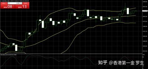 香港第一金 知乎