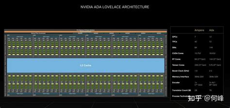 首测40系s级显卡 Igame Geforce Rtx 4080 Super Neptune Oc 16gb显卡创作和游戏性能实测 知乎