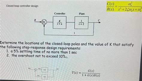 solved closed loop controller design