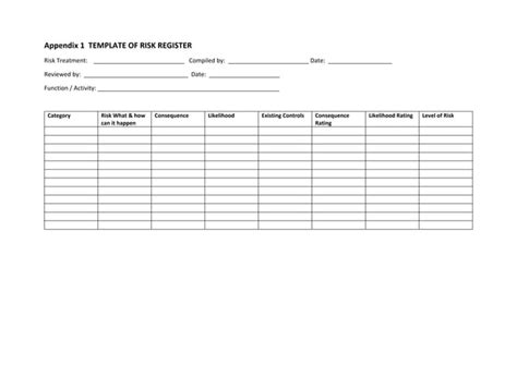 Sampleriskmanagementplanpdf