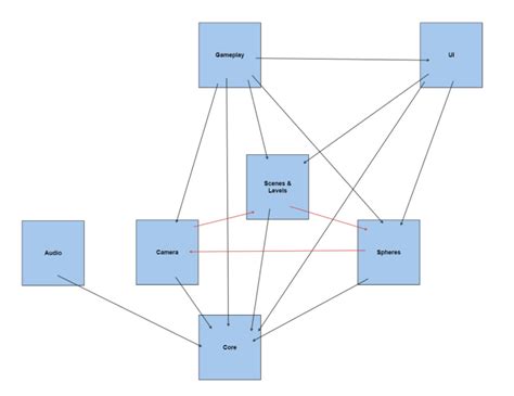 Cannot Find Other Classes Without Assembly Definition Unity Engine Unity Discussions