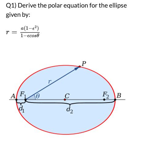 Solved Q1 ﻿derive The Polar Equation For The Ellipse Given