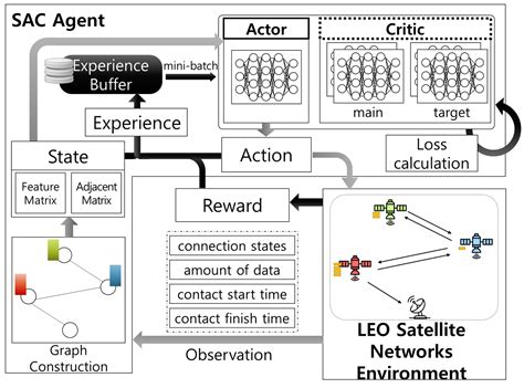 Cooperative Downloading For Leo Satellite Networks A Drl Based Approach