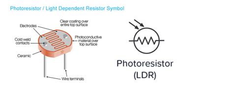 How To Decide Photocontrol As Normal Or Abnormal Abnewswire
