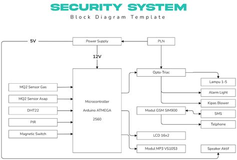 Free Block Diagram Templates To Edit Online
