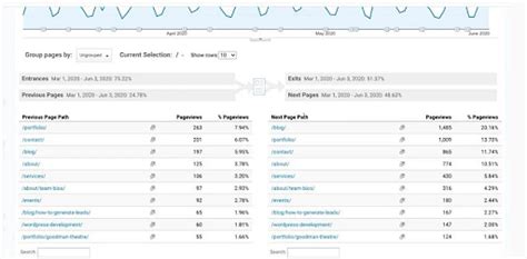 How To Use Google Analytics Interface Step By Step Guide