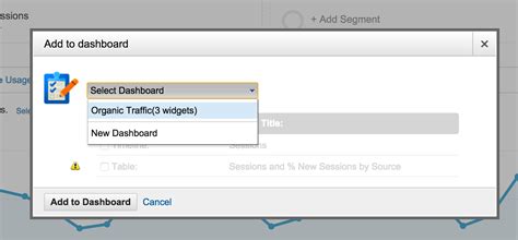 Creating Easy Google Analytics Dashboards To Track Your Success The