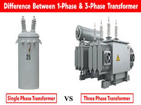 Current Transformer Ct S Type Working Principle And Phasor Diagram Eee Atoz