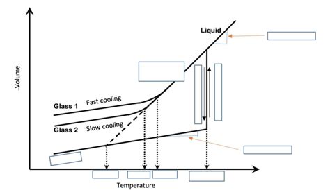 Solved Hi ﻿this Question Is A Prep For Qual Can You Pleaes