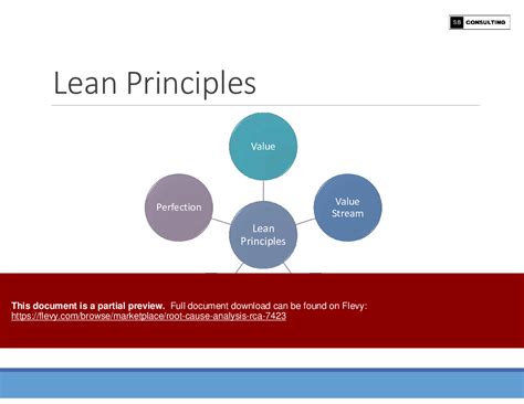Root Cause Analysis Rca Ppt Slide Deck