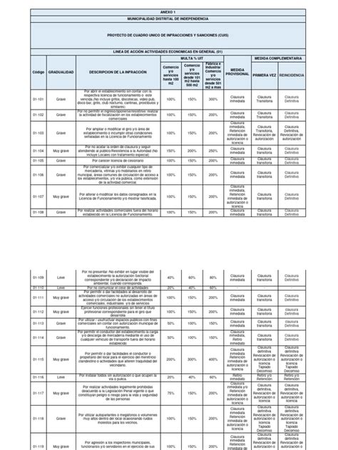 Anexo 1 Cuadro Unico De Infracciones Y Sanciones Cuis 2023 Pdf