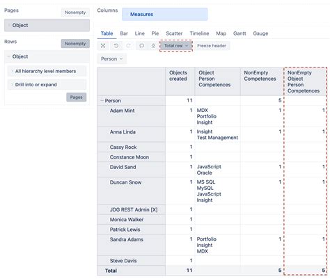 jira insight reporting questions and answers eazybi community