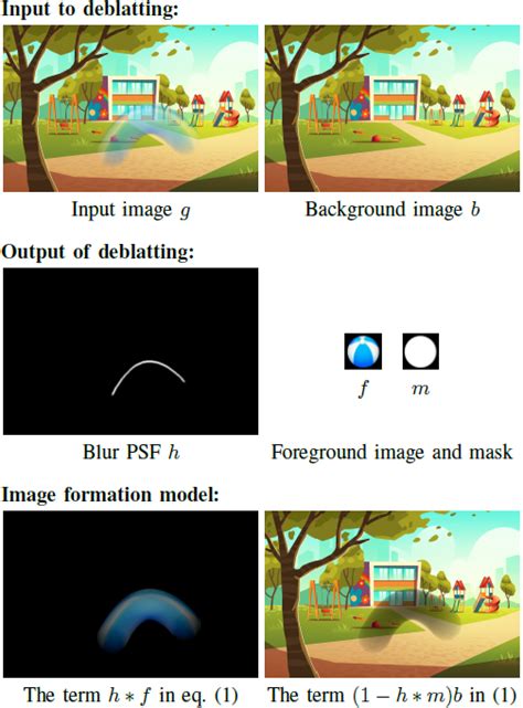 Solving Inverse Problems For The Analysis Of Fast Moving Objects