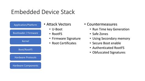 Defense In Depth For Embedded Devices Pptx