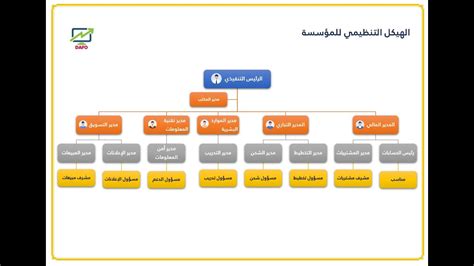تصميم هيكل تنظيمي لشركة أو مؤسسة Design An Organizational Chart For A