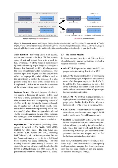 Multilingual Denoising Pre Training For Neural Machine Translation Deepai