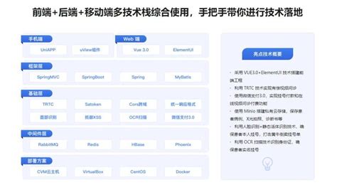 Springboot2xvueuniapp全栈开发医疗小程序 时间管理 知乎