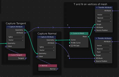 Geometry Nodes Transfer Tangent From Curve To Mesh Curve Is A Uv Seam Of Mesh Twig Blender