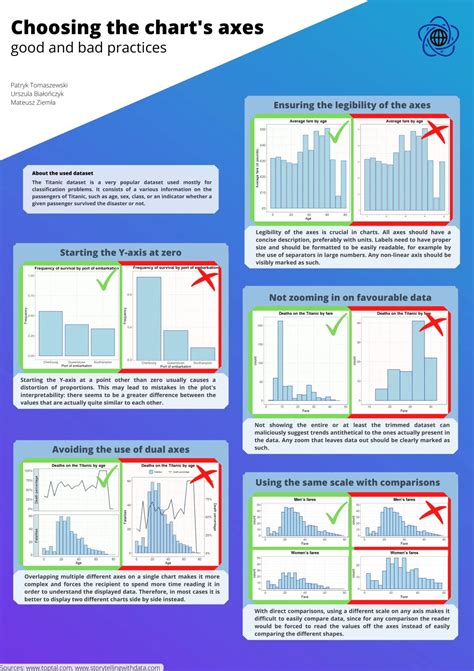 Datavisualization Datavisualisation Dataviz Visualdesign