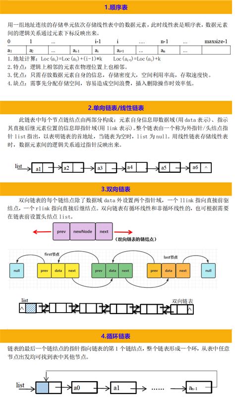 链表链表链表 Csdn博客