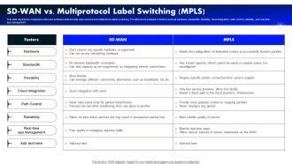 Sd Wan Vs Multiprotocol Label Switching Mpls Software Defined Wide Area