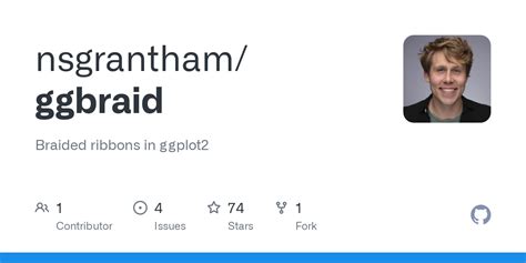 Github Nsgrantham Ggbraid Braided Ribbons In Ggplot