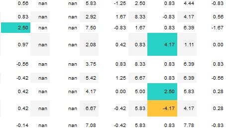 Python Mutilple Style On Part Of Dataframe With Two Columns Levels