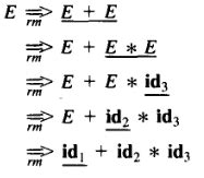 Compilers Understanding The Concept Of Viable Prefixes Computer Science Stack Exchange