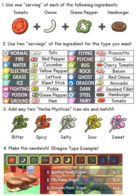 Best 13 Scarletviolet Shiny Sandwich Chart Artofit