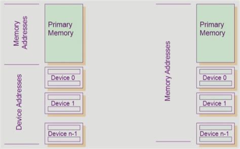 Os 2 System Structure And Program Execution