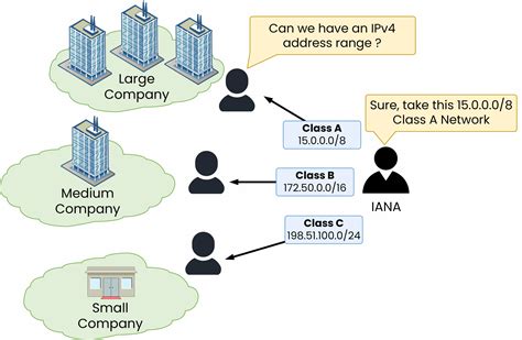 What Is Subnetting