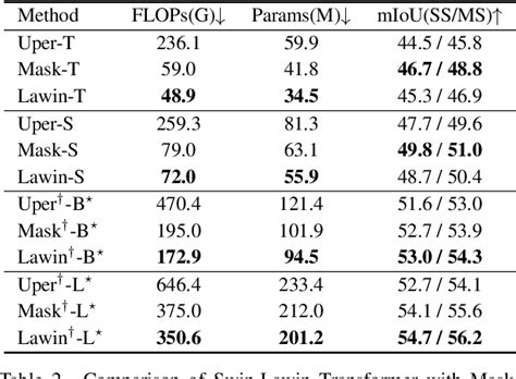 Lawin Transformer Improving Semantic Segmentation Transformer With