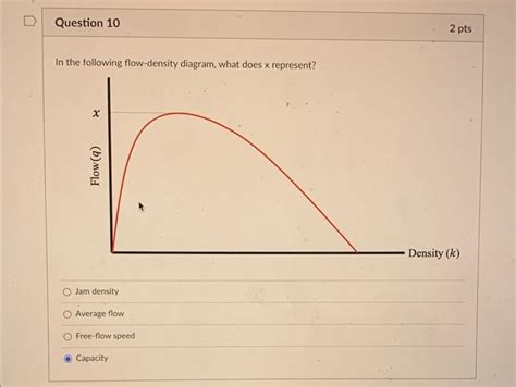 Solved In The Following Flow Density Diagram What Does X