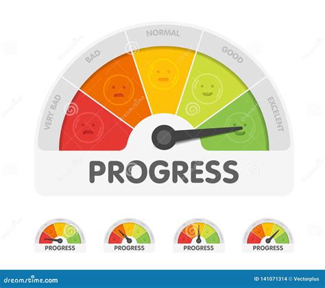 Progress Meter With Different Emotions Measuring Gauge Indicator