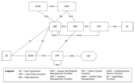 Fundarc Communication Xgnlab 3gpps Initiatives On System