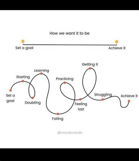 Mohit Pandey Posted On Linkedin