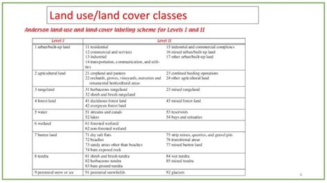 Supervised Remote Sensing Image Classification Pptx