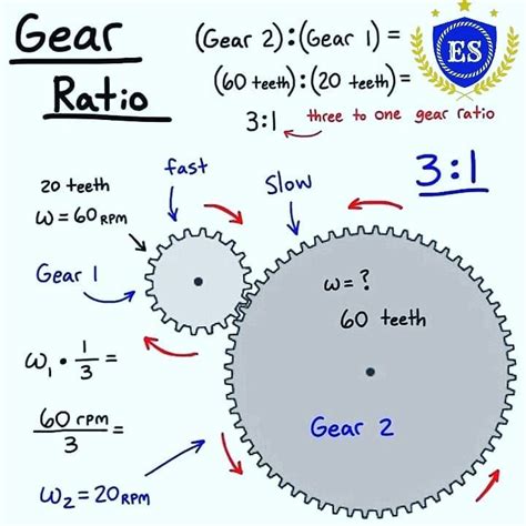 Mechanical Engineering Design Automobile Engineering Engineering