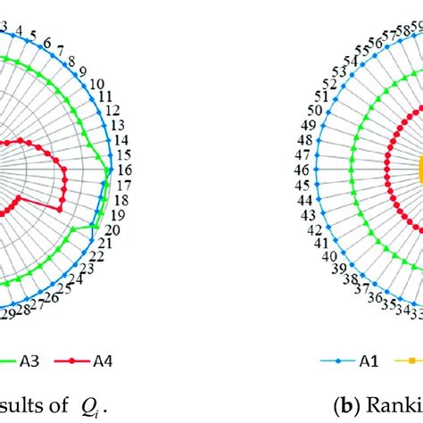 sensitivity analysis results download scientific diagram